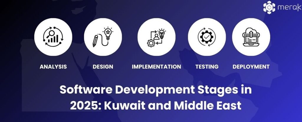 Software Development Stages in 2025: Kuwait and Middle East - Merak Tech